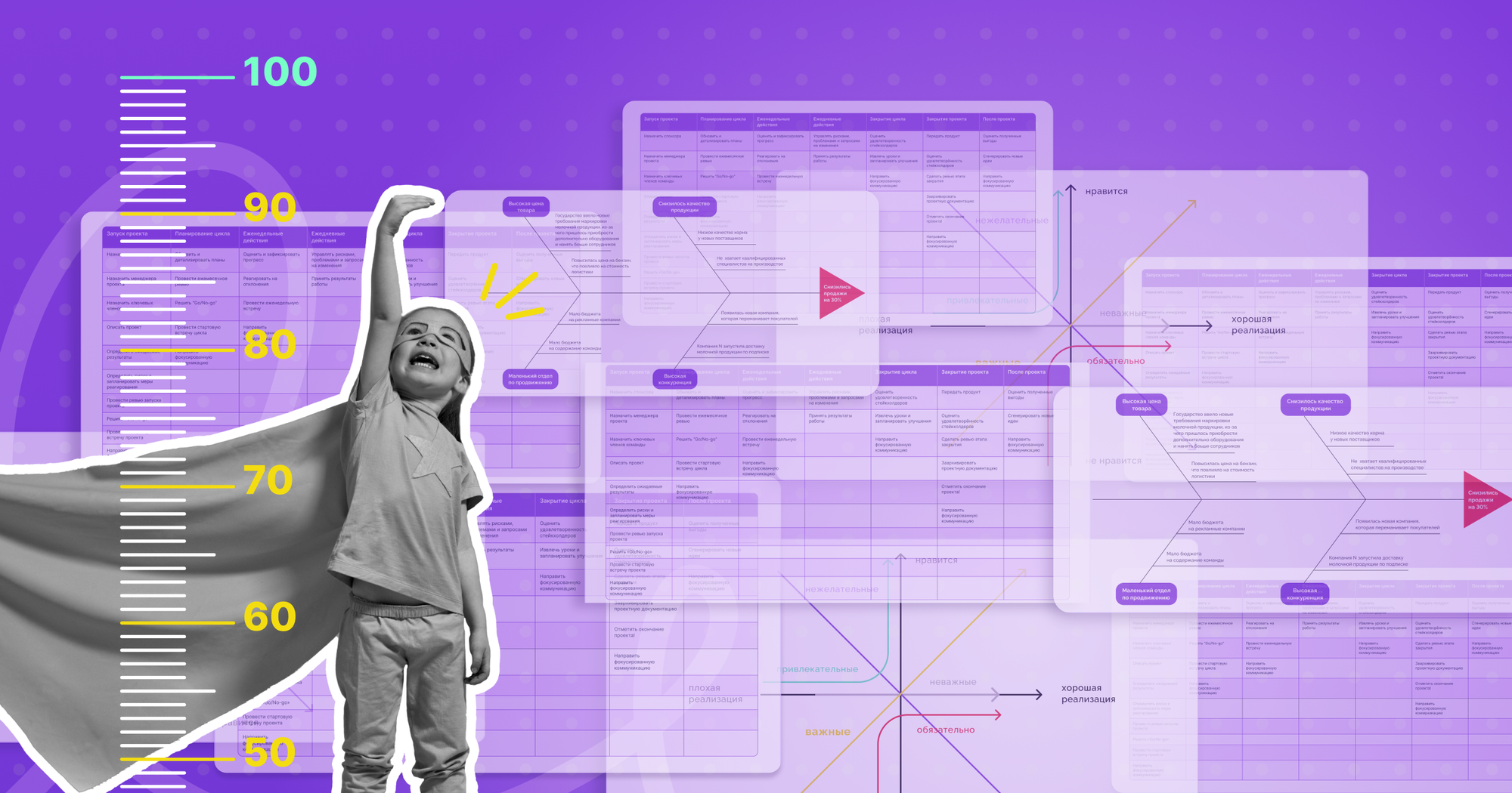 Definition of Done (DOD) в Scrum и IT: что это такое, примеры, критерии ...