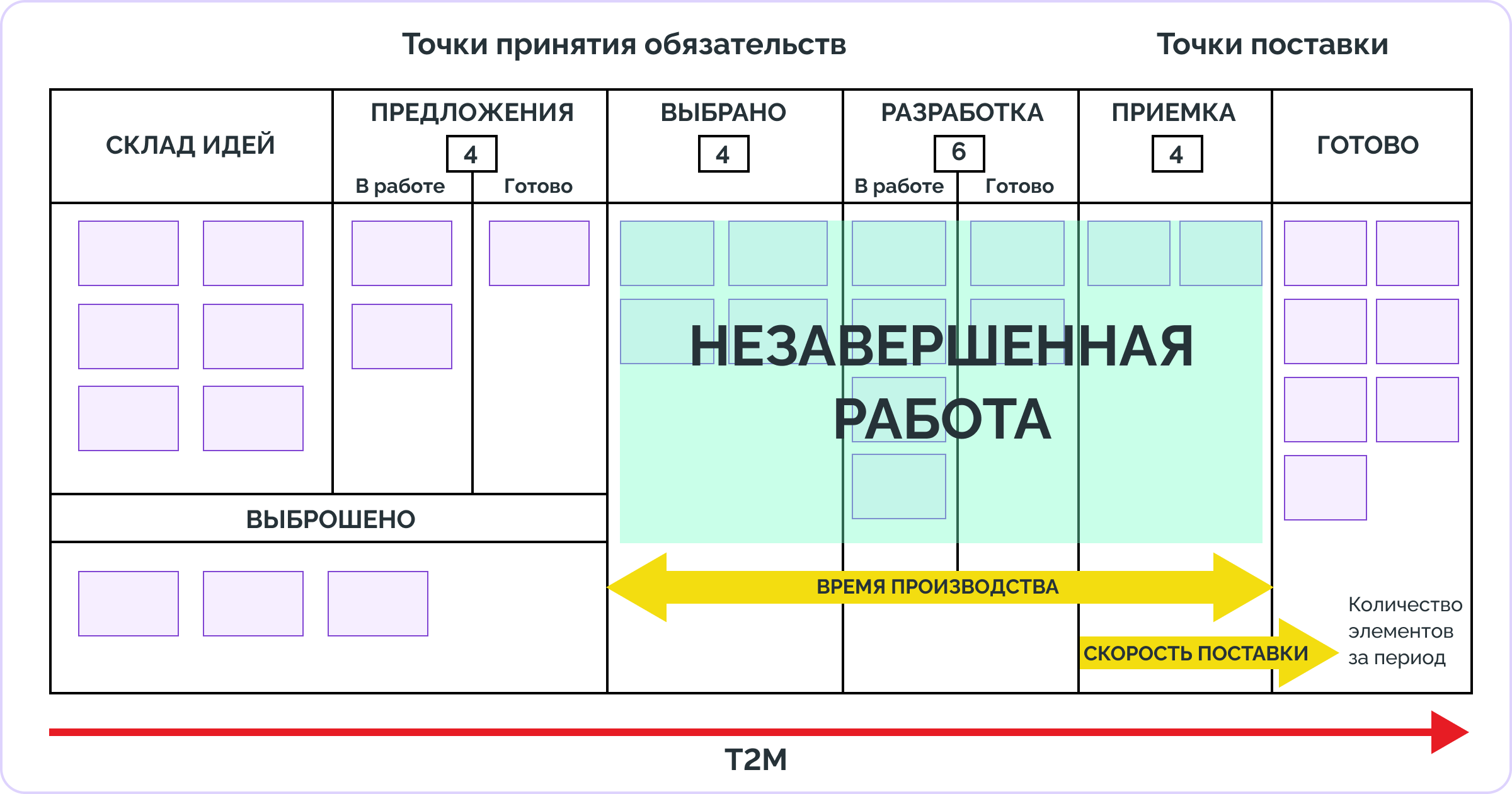 Discovery и Delivery процессы: что это такое в продукте, этапы, как ...