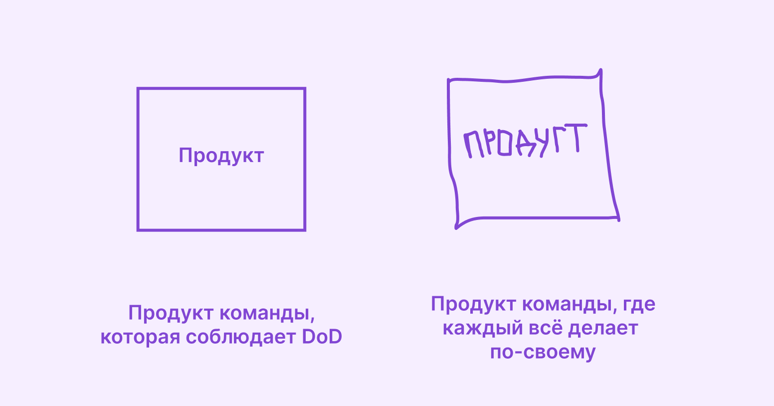 Definition of Done (DOD) в Scrum и IT: что это такое, примеры, критерии ...