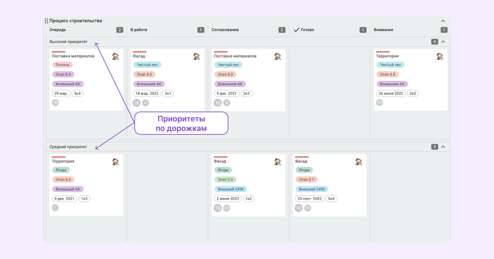 Definition of Done (DOD) в Scrum и IT: что это такое, примеры, критерии ...