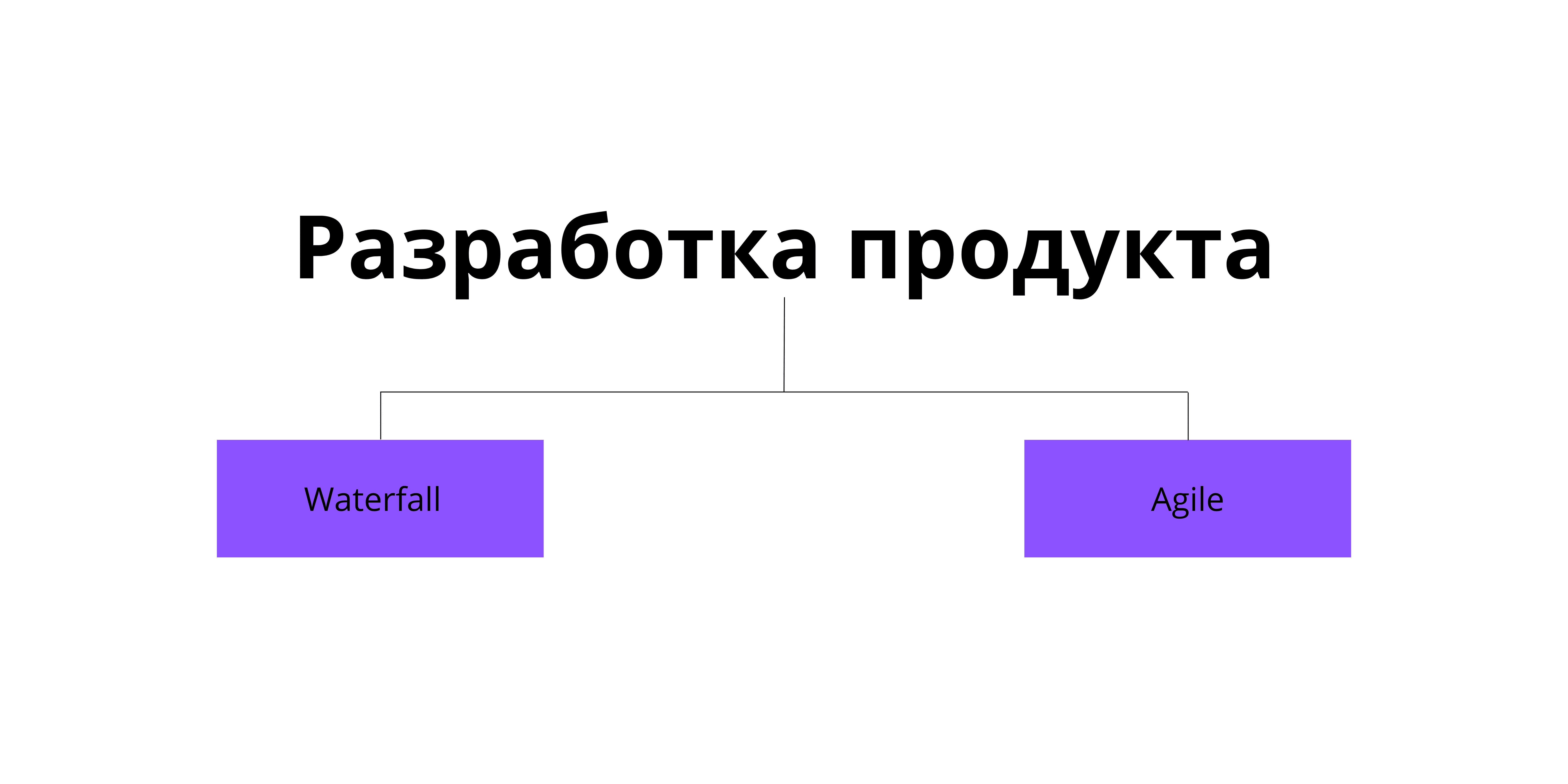 Waterfall, Agile, Scrum или Kanban — в чем разница?